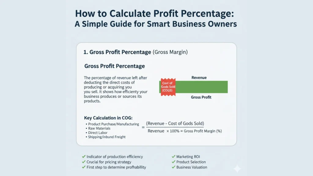 How To Calculate Profit Percentage Easily | Profit Margin